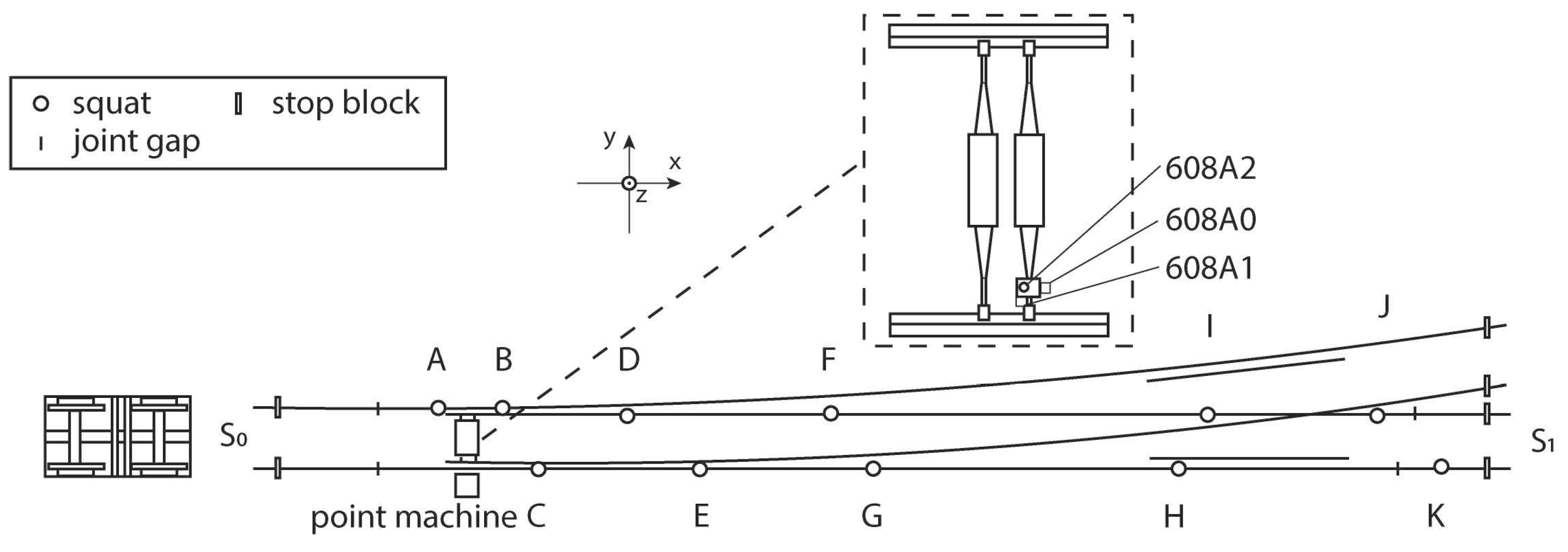 Squat Detection and Estimation for Railway Switches and Crossings ...