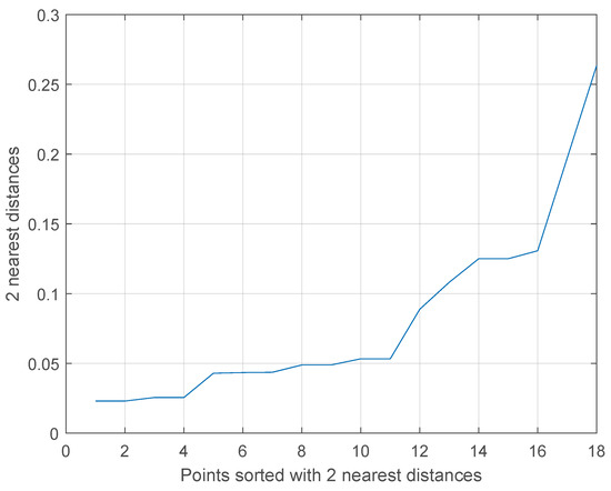Squat Detection and Estimation for Railway Switches and Crossings ...