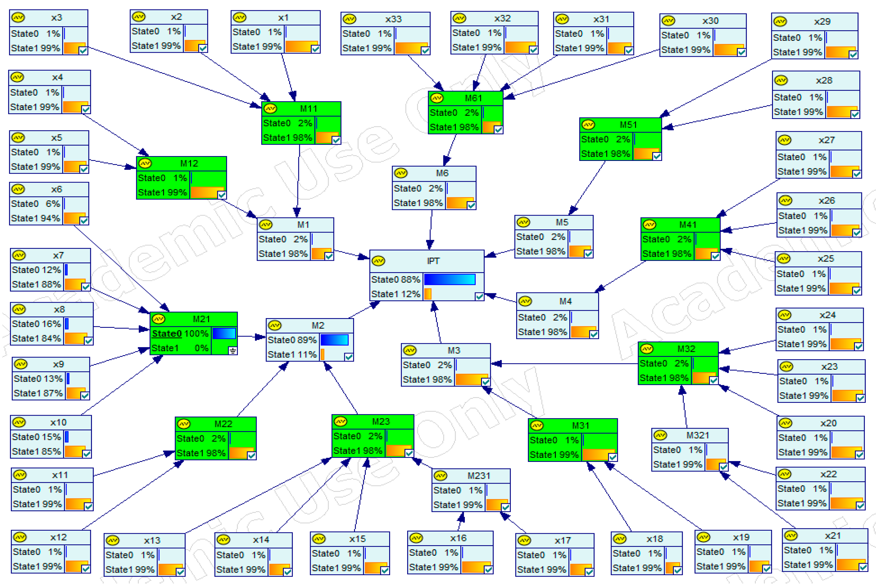 Bayesian Uncertainty Inferencing for Fault Diagnosis of Intelligent Instruments in IoT Systems