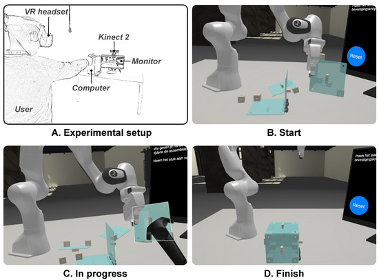 Improving Postural Ergonomics during Human–Robot Collaboration Using ...