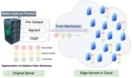Redirection and Protocol Mechanisms in Content Delivery Network-Edge Servers for Adaptive Video ...