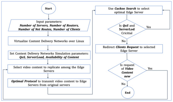 Redirection and Protocol Mechanisms in Content Delivery Network-Edge ...