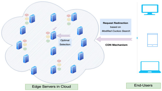 Redirection and Protocol Mechanisms in Content Delivery Network-Edge Servers for Adaptive Video ...