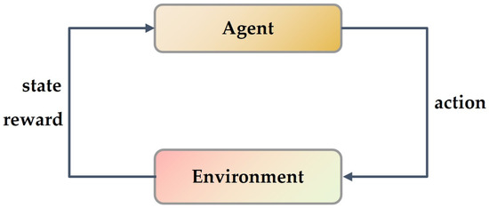 Applied Sciences | Free Full-Text | Cloud–Edge Hybrid Computing ...