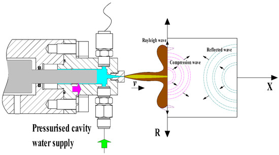 Experimental Investigation on the Granite Erosion Characteristics of a ...