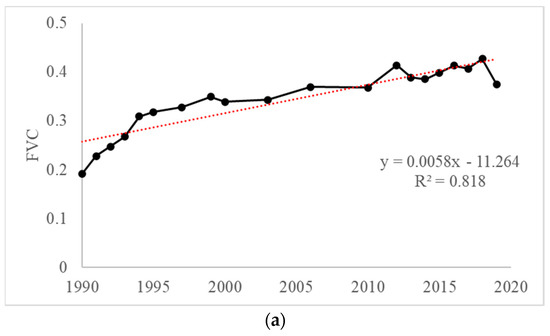 Study on the Change in Vegetation Coverage in Desert Oasis and Its ...