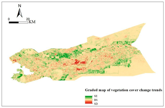 Study on the Change in Vegetation Coverage in Desert Oasis and Its ...