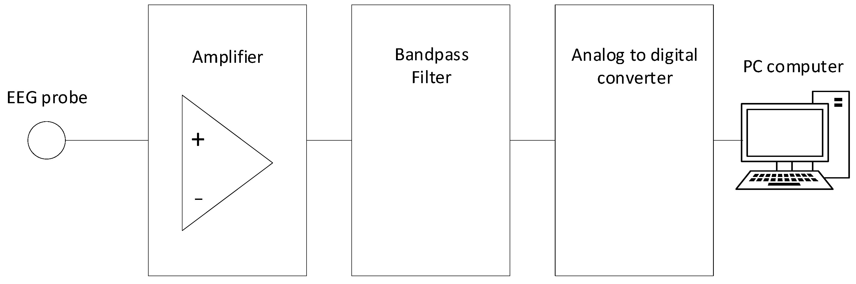 HCI-Based Wireless System for Measuring the Concentration of Mining ...