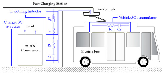 Sizing Methodology of a Fast Charger for Public Service Electric ...