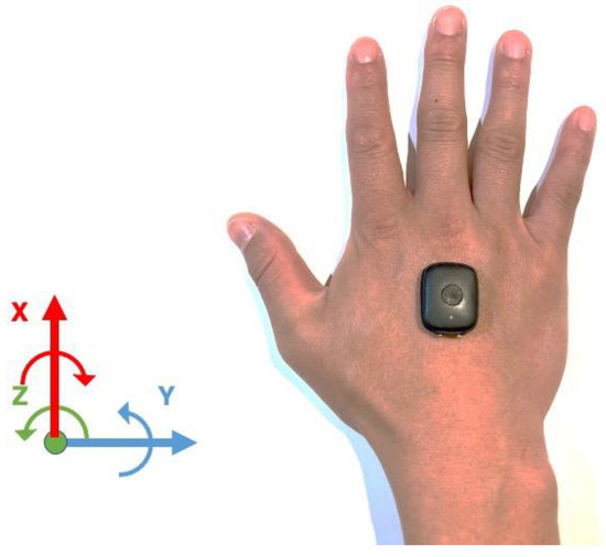 Skill Level Classification in Basketball Free-Throws Using a Single ...