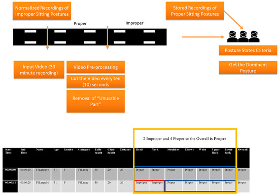 Modelling Proper and Improper Sitting Posture of Computer Users Using ...