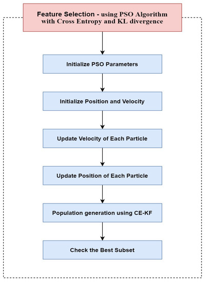 Applied Sciences | Free Full-Text | Machine Learning-Based Adaptive Genetic Algorithm for ...