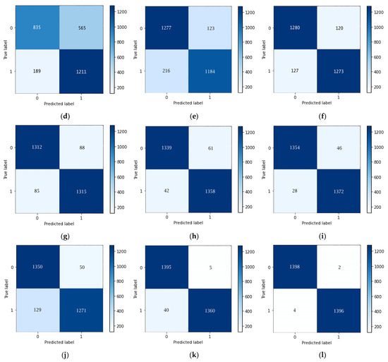Applied Sciences | Free Full-Text | Machine Learning-Based Adaptive Genetic Algorithm for ...