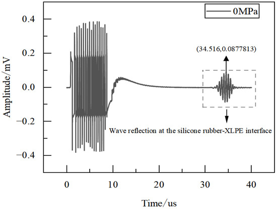 An Interface Pressure Detection Method of Cable Silicone Rubber-XLPE ...