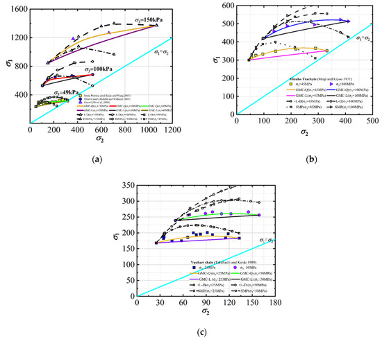 The Generalized Mohr-Coulomb Failure Criterion
