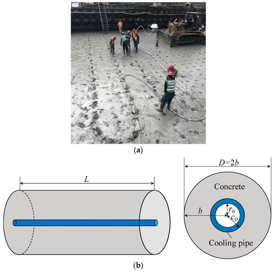 Applied Sciences | Free Full-Text | Multiple Thermal Parameter Inversion for Concrete Dams Using ...