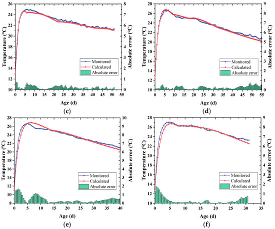 Multiple Thermal Parameter Inversion for Concrete Dams Using an ...