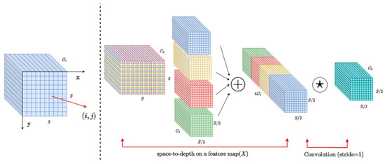 An Improved YOLO Model for UAV Fuzzy Small Target Image Detection