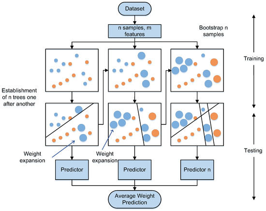 Applied Sciences | Free Full-Text | CatBoost–Bayesian Hybrid Model Adaptively Coupled with ...
