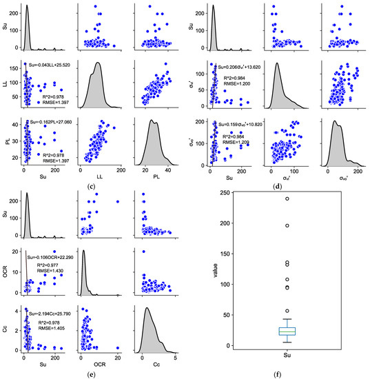 Applied Sciences | Free Full-Text | CatBoost–Bayesian Hybrid Model ...