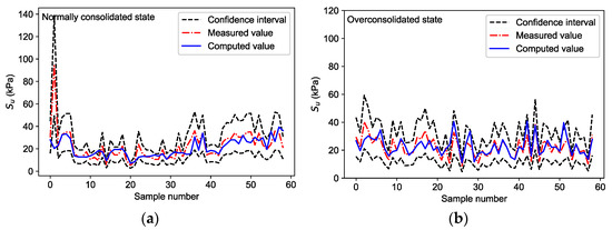 Applied Sciences | Free Full-Text | CatBoost–Bayesian Hybrid Model ...
