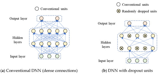A Robust Deep Learning-Based Damage Identification Approach for SHM Considering Missing Data