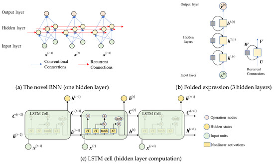 Applied Sciences | Free Full-Text | A Robust Deep Learning-Based Damage Identification Approach ...