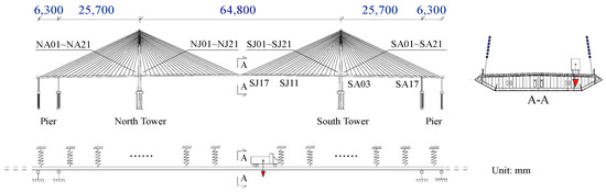 Applied Sciences | Free Full-Text | A Robust Deep Learning-Based Damage Identification Approach ...