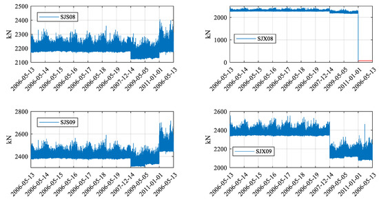 Applied Sciences | Free Full-Text | A Robust Deep Learning-Based Damage Identification Approach ...