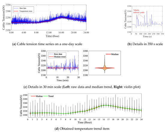 A Robust Deep Learning-Based Damage Identification Approach for SHM ...