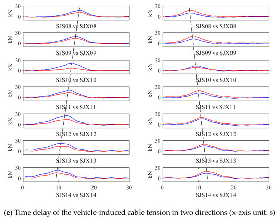 A Robust Deep Learning-Based Damage Identification Approach for SHM ...