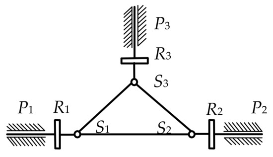 Parasitic Motions of 3-PRS Parallel Mechanisms with Two Different ...