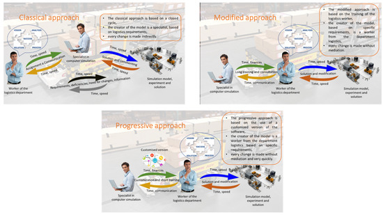 Applied Sciences | Free Full-Text | Use of a Software Application to ...