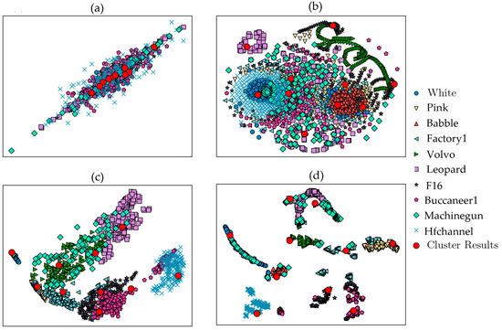 A Novel Active Noise Control Method Based on Variational Mode Decomposition and Gradient ...