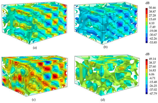 A Novel Active Noise Control Method Based on Variational Mode Decomposition and Gradient ...