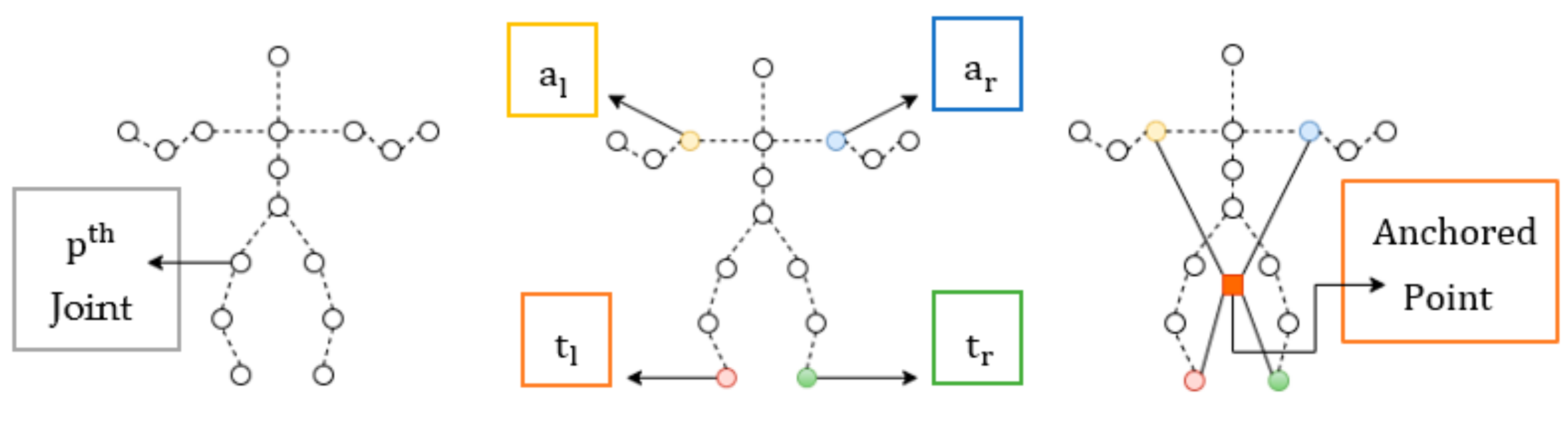 Applied Sciences | Free Full-Text | Employing FGP-3D, a Fully Gated and Anchored Methodology, to ...