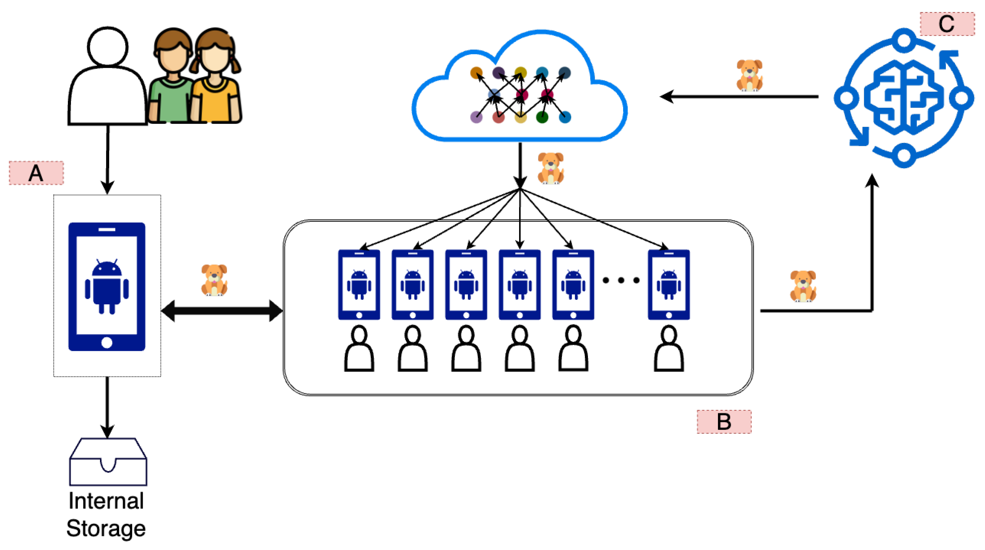 Analysis of Machine Learning Techniques for Information Classification ...