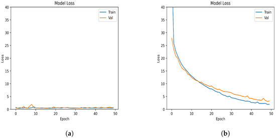 Applied Sciences | Free Full-Text | Malware API Calls Detection Using Hybrid Logistic Regression ...