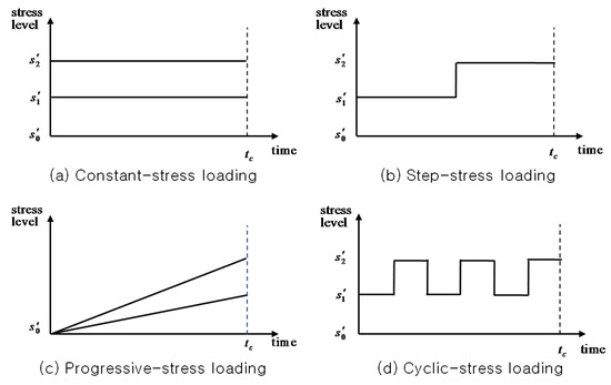 Strategic Approaches for Assessing the Reliability Information during ...