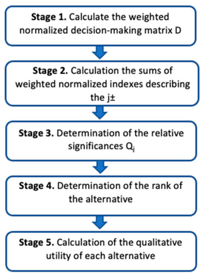 Intelligent Multi-Criteria Decision Support for Renovation Solutions ...