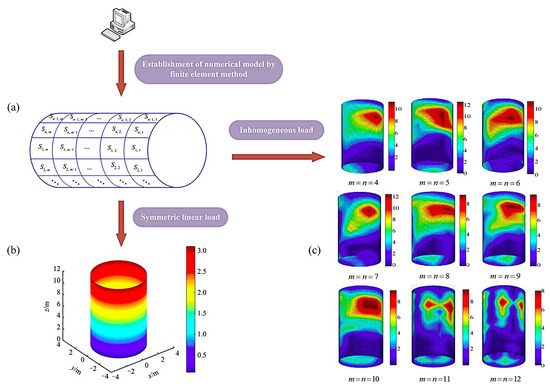 Inversion Analysis Method for Tunnel and Underground Space Engineering ...