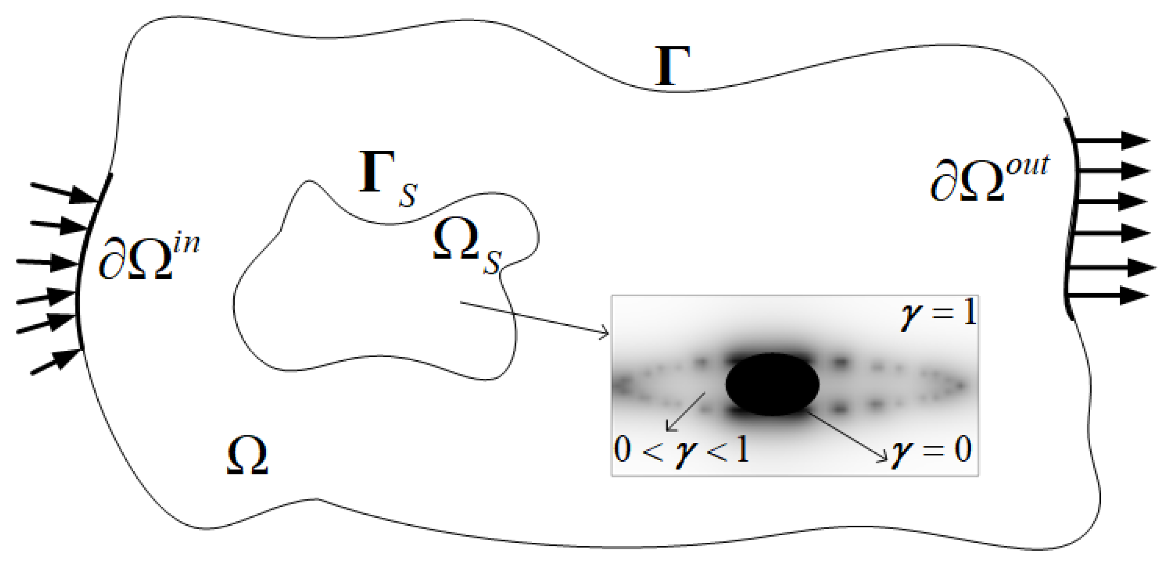 Topology Optimization of Hydrodynamic Body Shape for Drag Reduction in ...