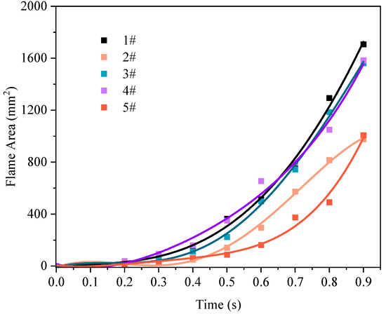 A Study on Combustion Characteristics of Insensitive Triple-Base Propellant