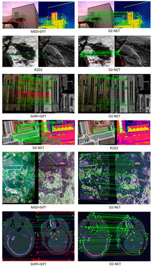 PhotoMatch: An Open-Source Tool for Multi-View and Multi-Modal Feature-Based Image Matching
