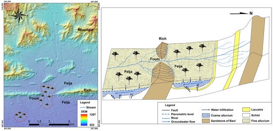 Characterization and Productivity of Alluvial Aquifers in ...