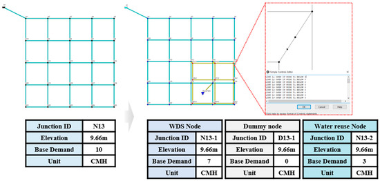 Development of a Multi-Objective Optimal Design Approach for Combined Water Systems