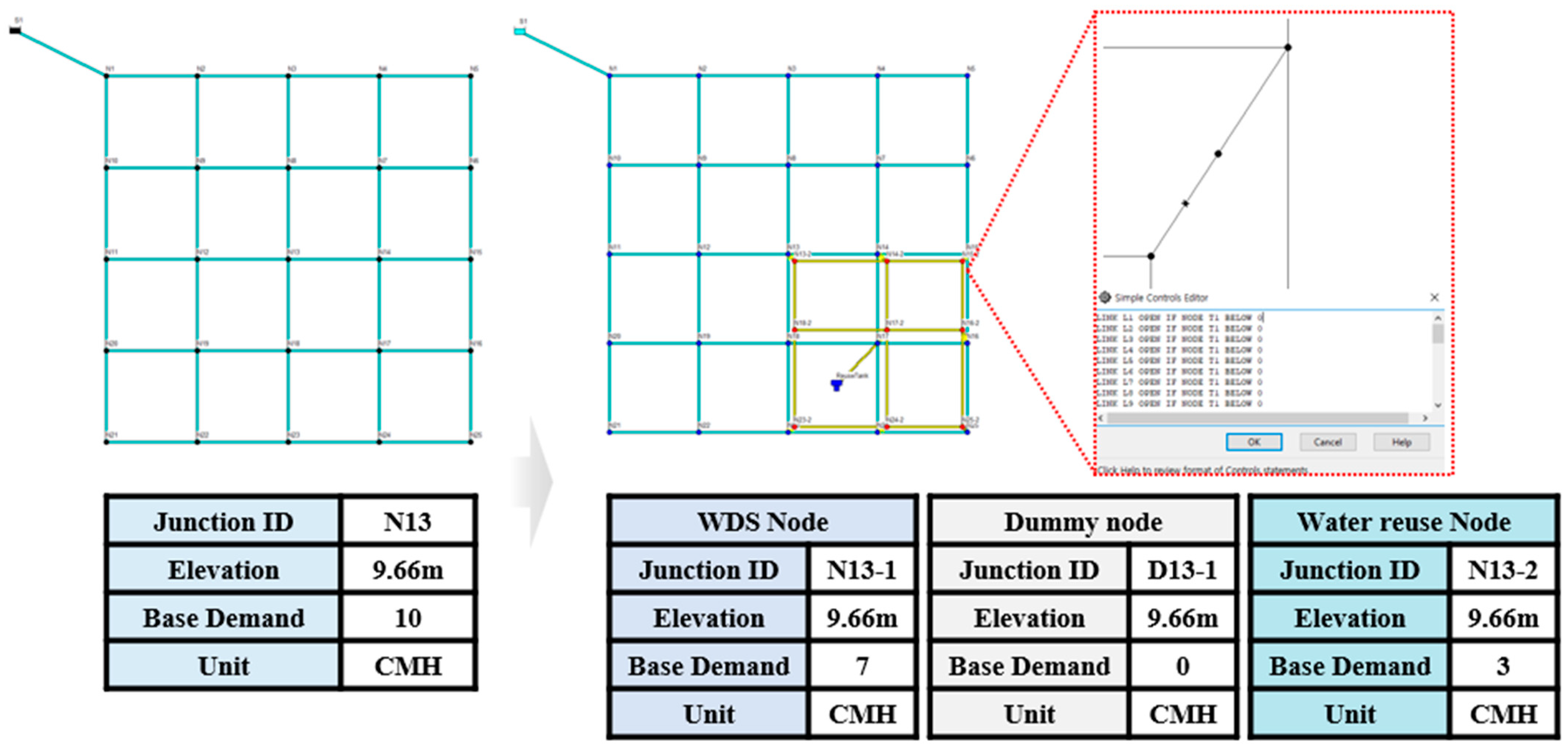 Development of a Multi-Objective Optimal Design Approach for Combined Water Systems