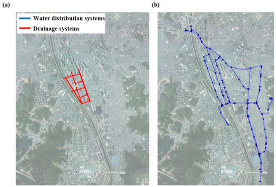 Development of a Multi-Objective Optimal Design Approach for Combined Water Systems