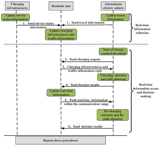 Dynamic Path-Planning and Charging Optimization for Autonomous Electric ...
