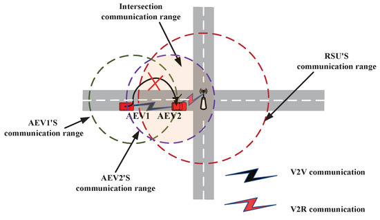 Dynamic Path-Planning and Charging Optimization for Autonomous Electric ...